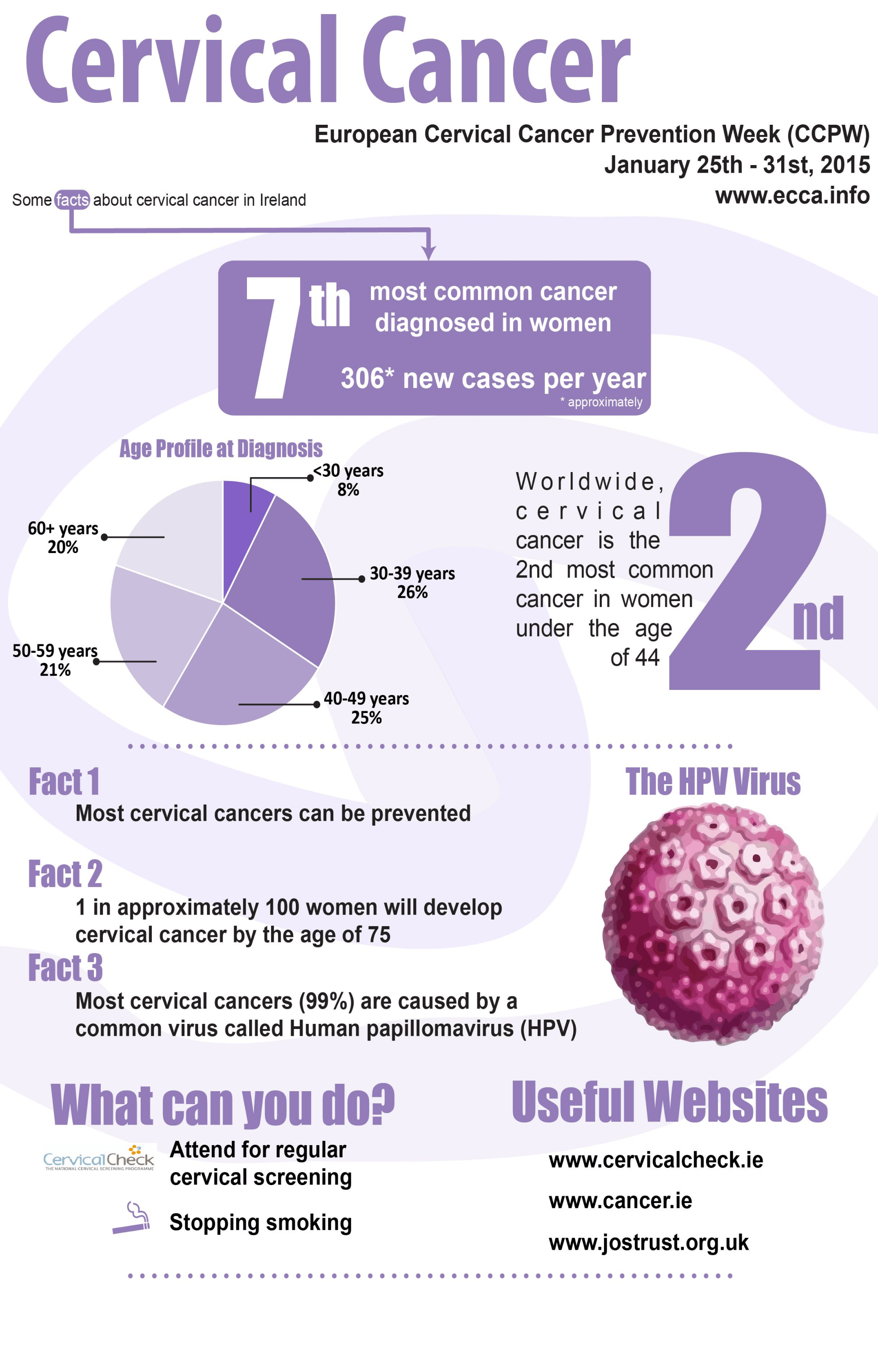 Gallery – Cancer Concern Association Seychelles